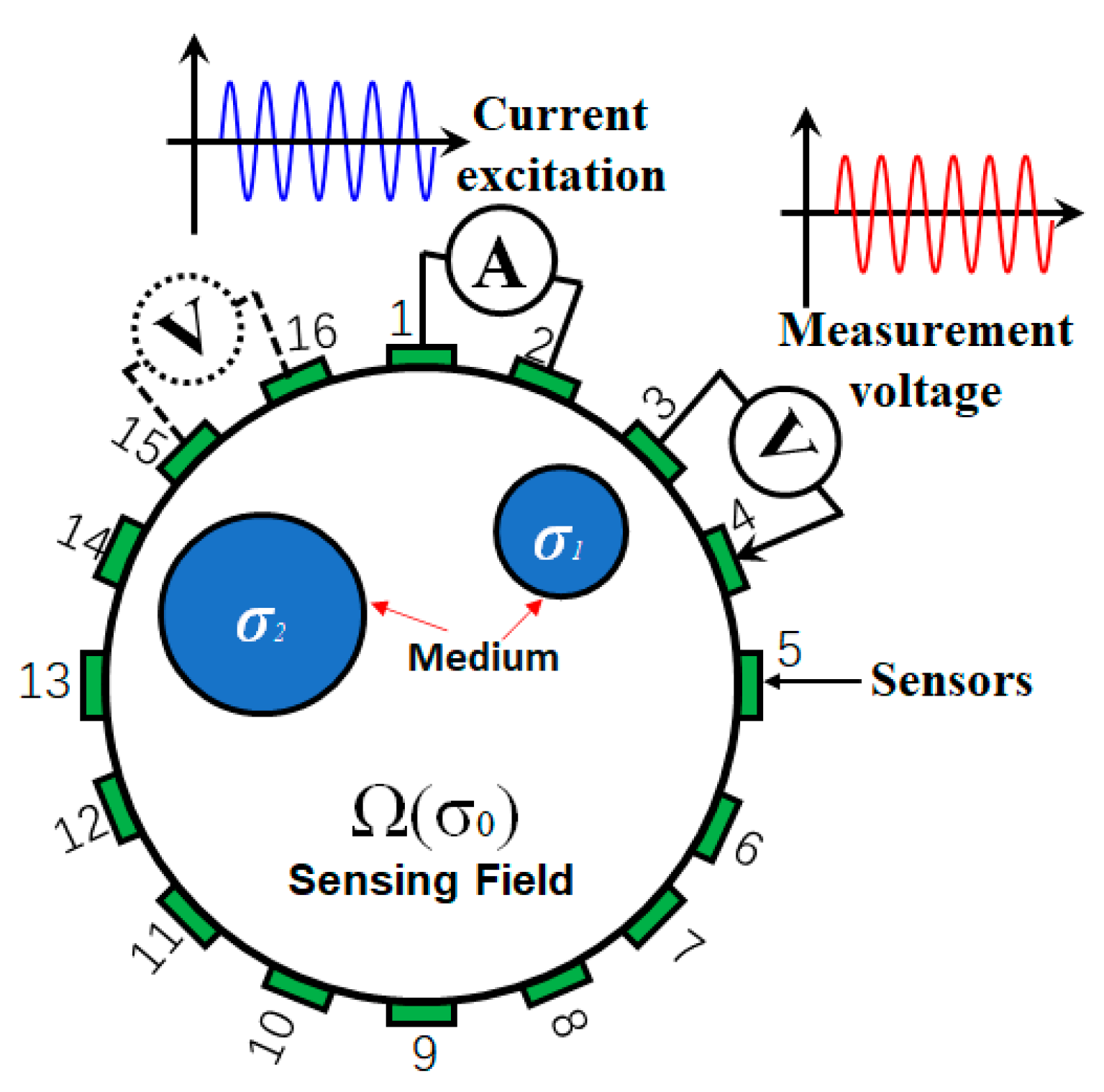 Regularization Solver Guided FISTA for Electrical Impedance Tomography
