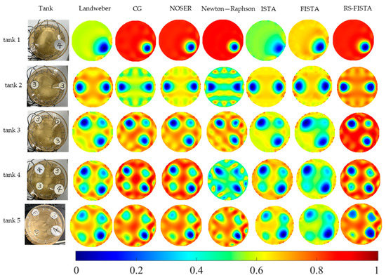 Regularization Solver Guided FISTA for Electrical Impedance Tomography