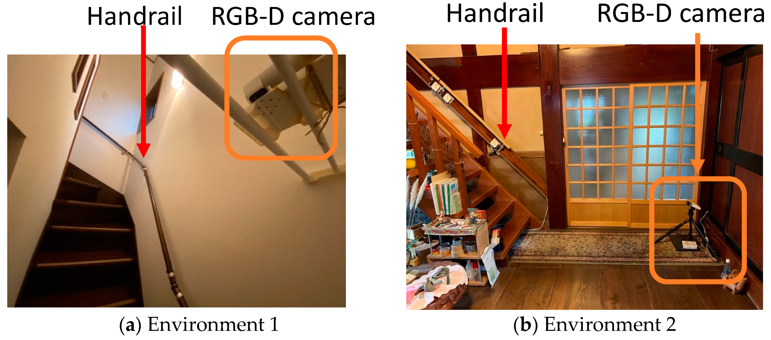 Assessing Handrail-Use Behavior during Stair Ascent or Descent Using Ambient Sensing Technology