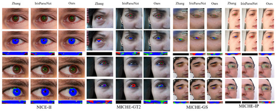 Double-Center-Based Iris Localization and Segmentation in Cooperative ...