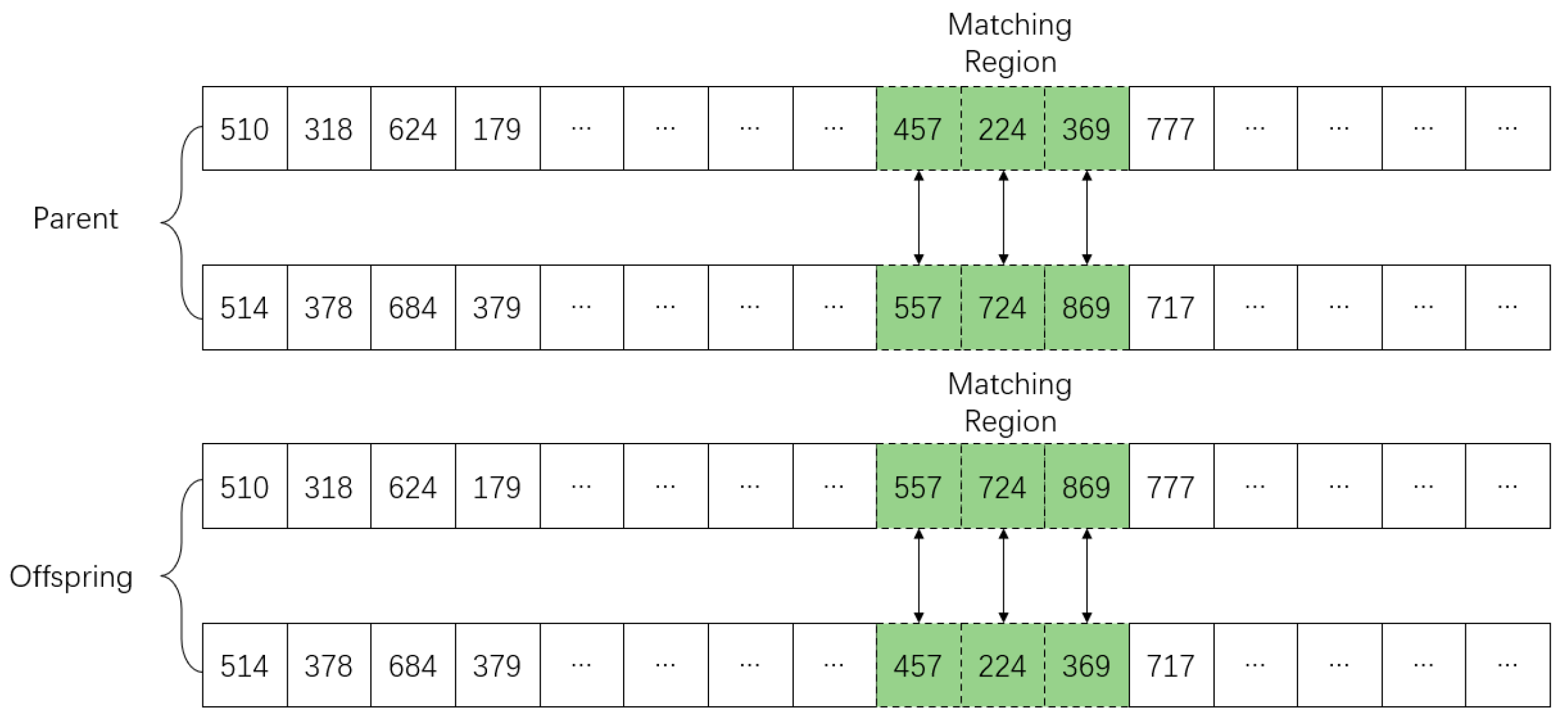 Sensors | Free Full-Text | An Optimization Method of Production ...