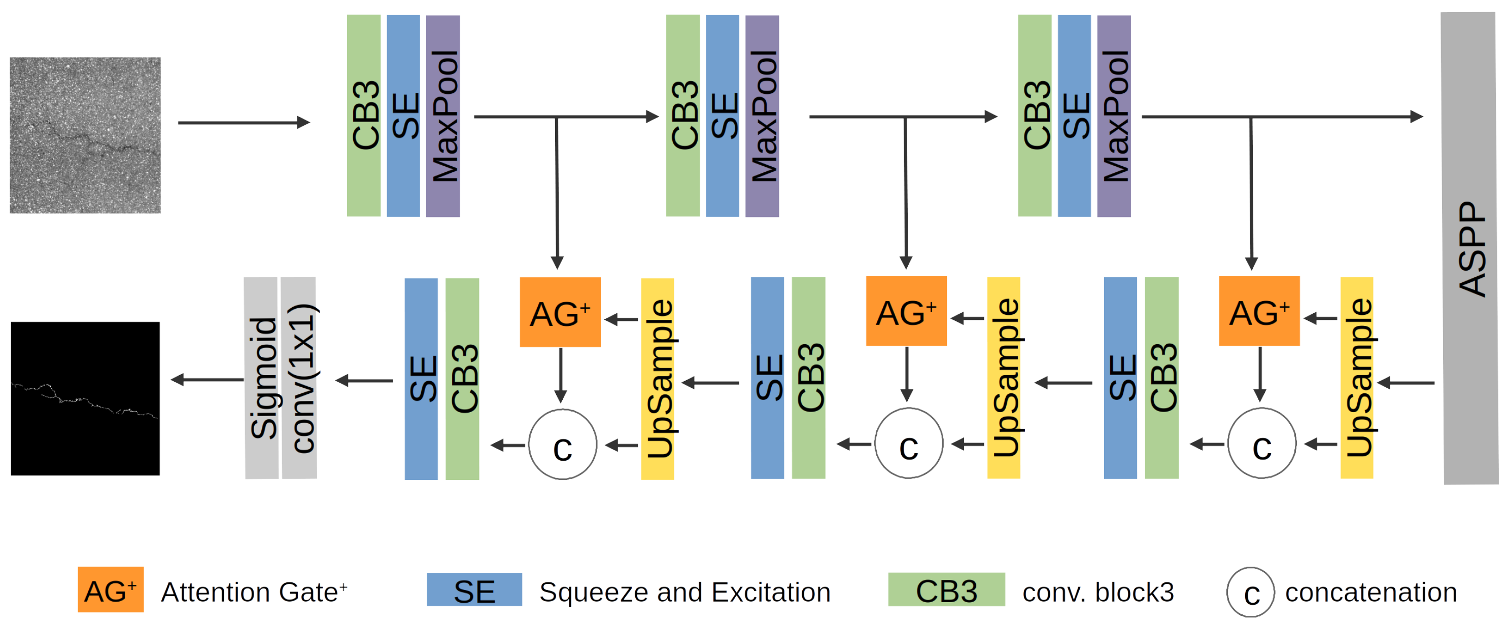 Fast Attention CNN for Fine-Grained Crack Segmentation