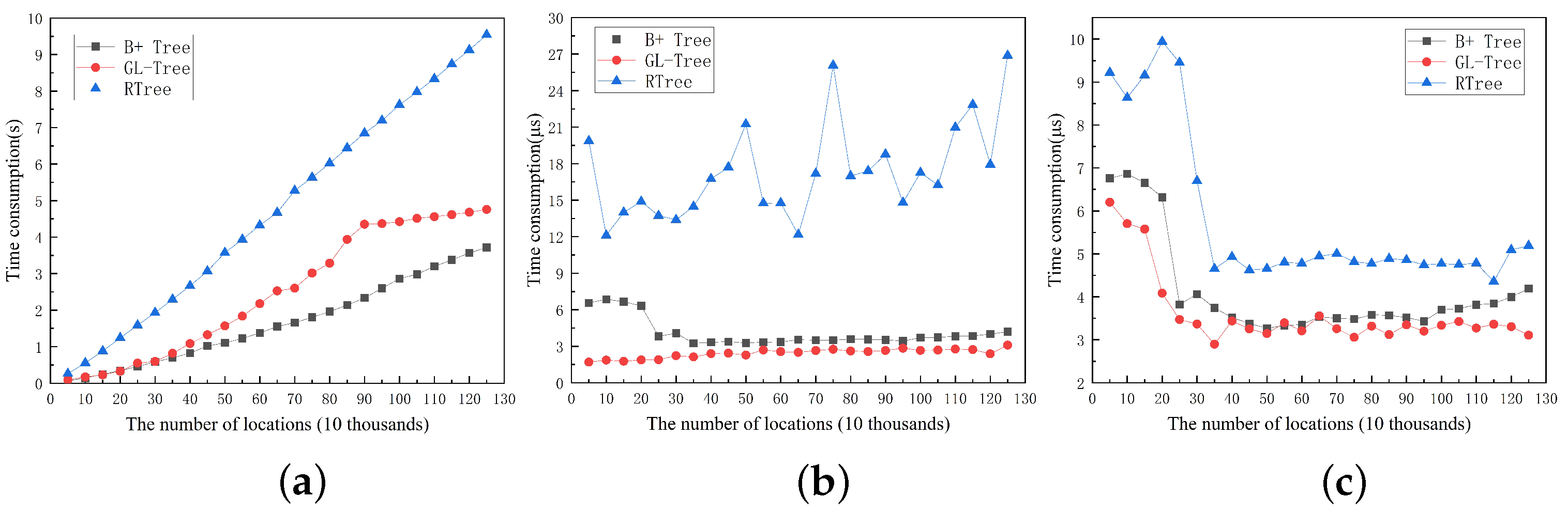 Sensors | Free Full-Text | GL-Tree: A Hierarchical Tree Structure for ...