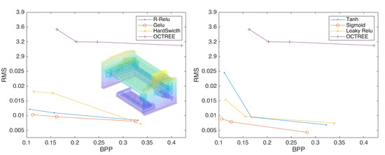 An Optimized Convolutional Neural Network for the 3D Point-Cloud ...