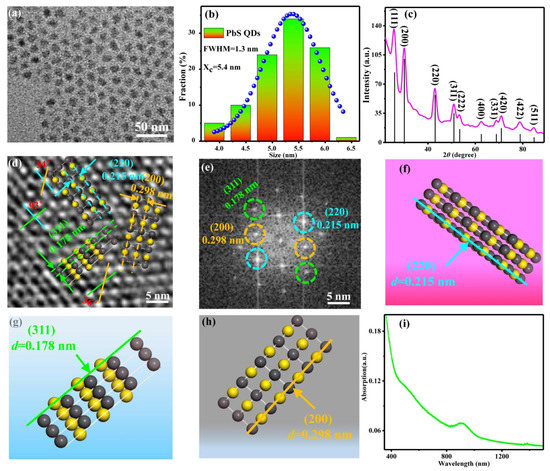 High-Performance Near-Infrared Photodetector Based on PbS Colloidal Quantum Dots/ZnO-Nanowires ...