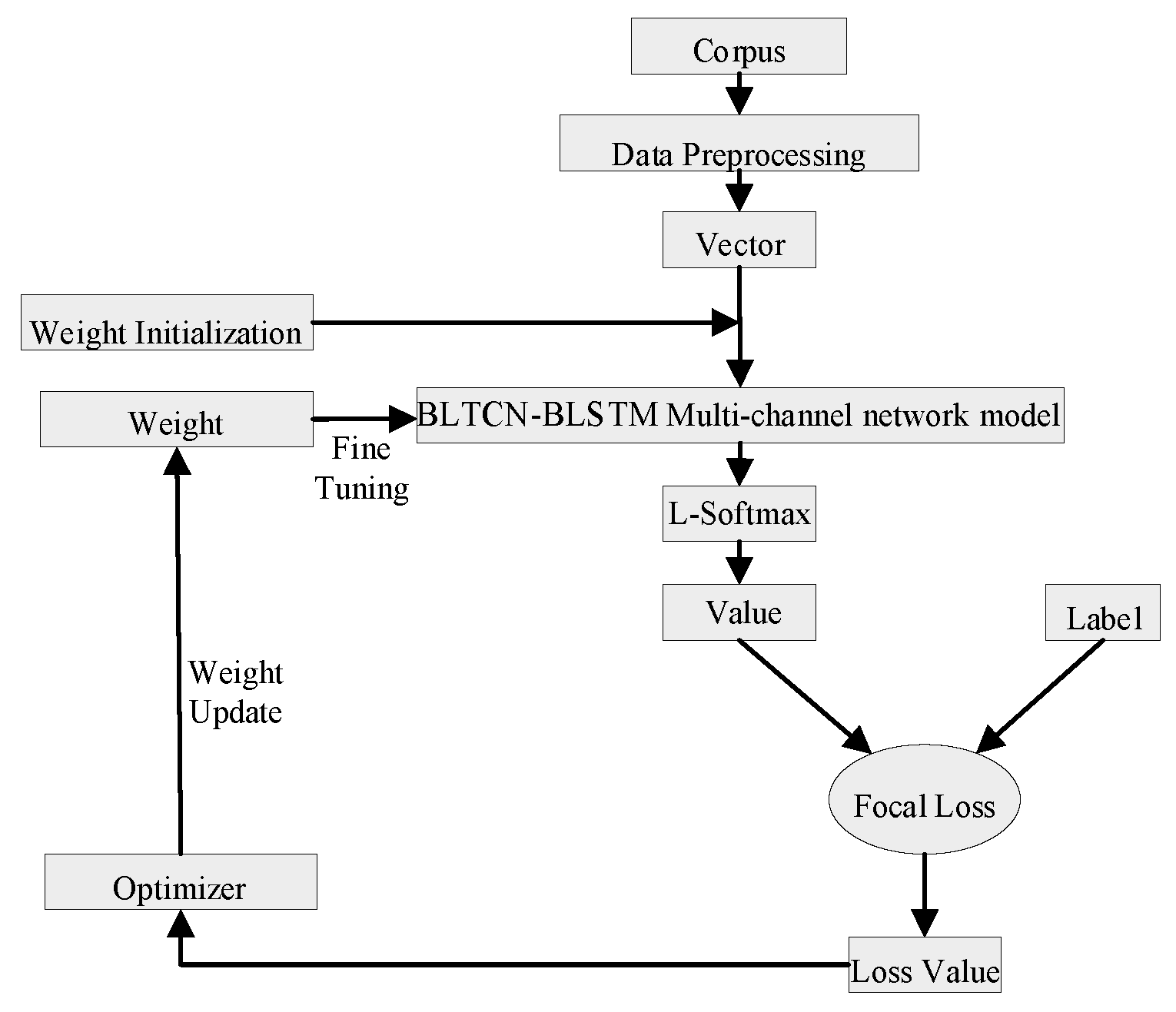 Sensors | Free Full-Text | Imbalanced Text Sentiment Classification ...