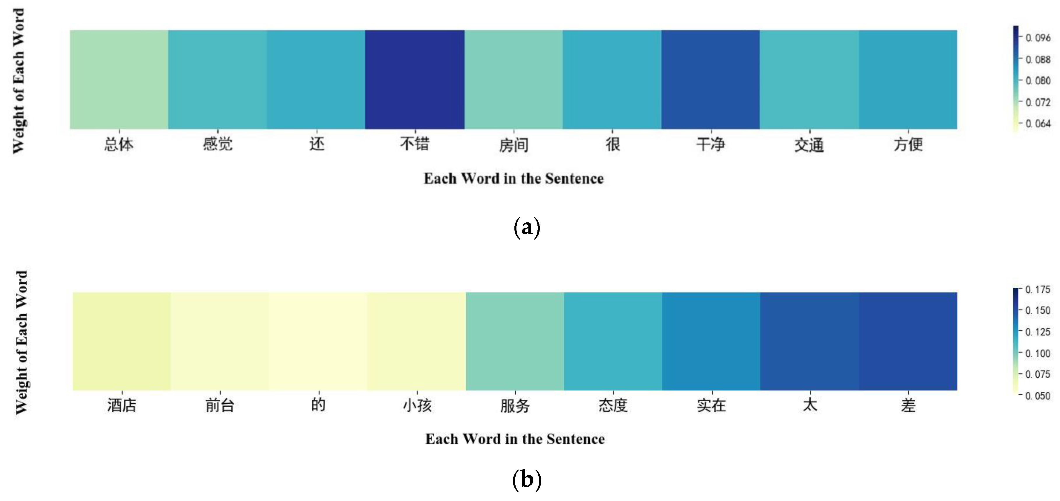Sensors | Free Full-Text | Imbalanced Text Sentiment Classification ...