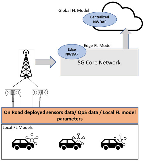 Advancing C-V2X for Level 5 Autonomous Driving from the Perspective of 3GPP Standards