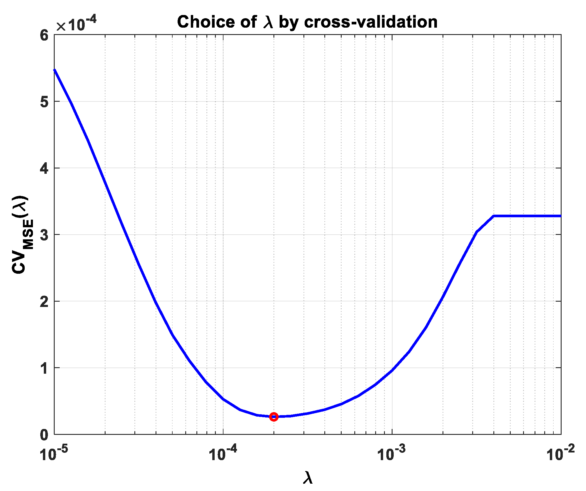 Sensors | Free Full-Text | Wideband Spectrum Sensing Using Modulated Wideband Converter and Data ...