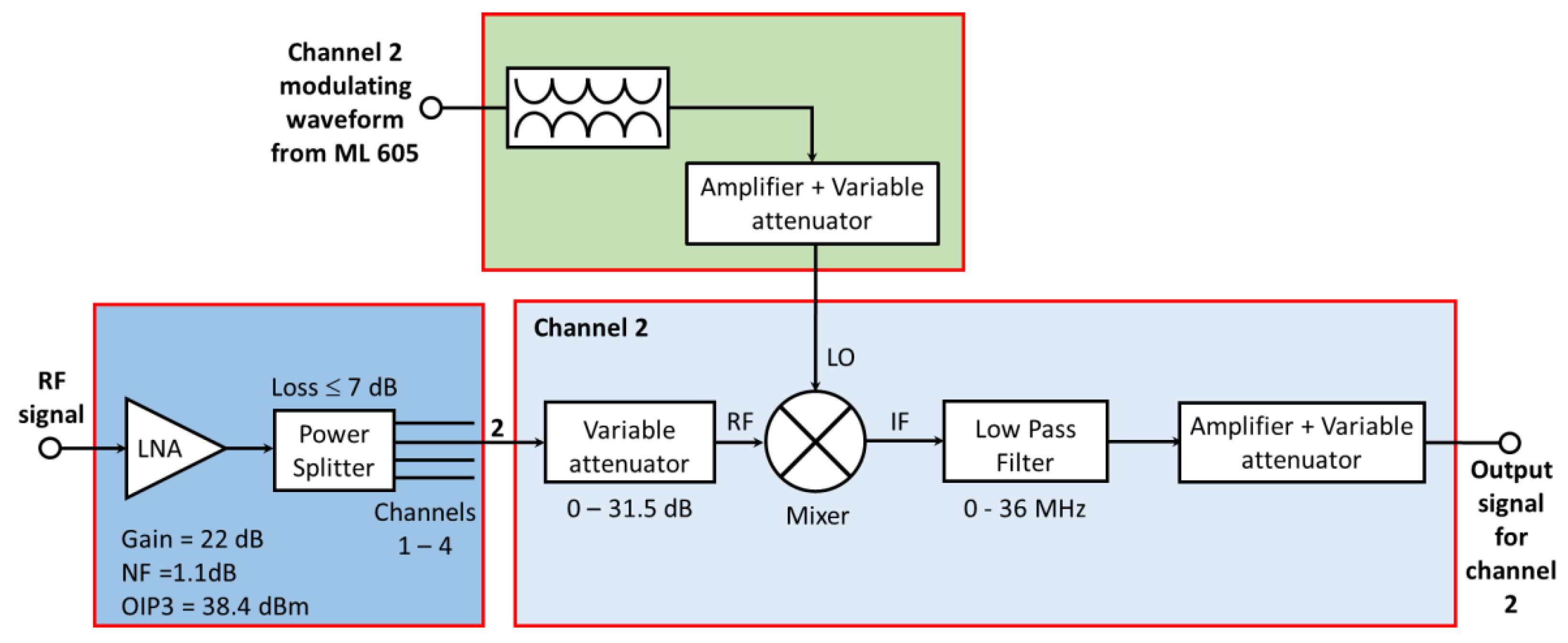 Sensors | Free Full-Text | Wideband Spectrum Sensing Using Modulated Wideband Converter and Data ...