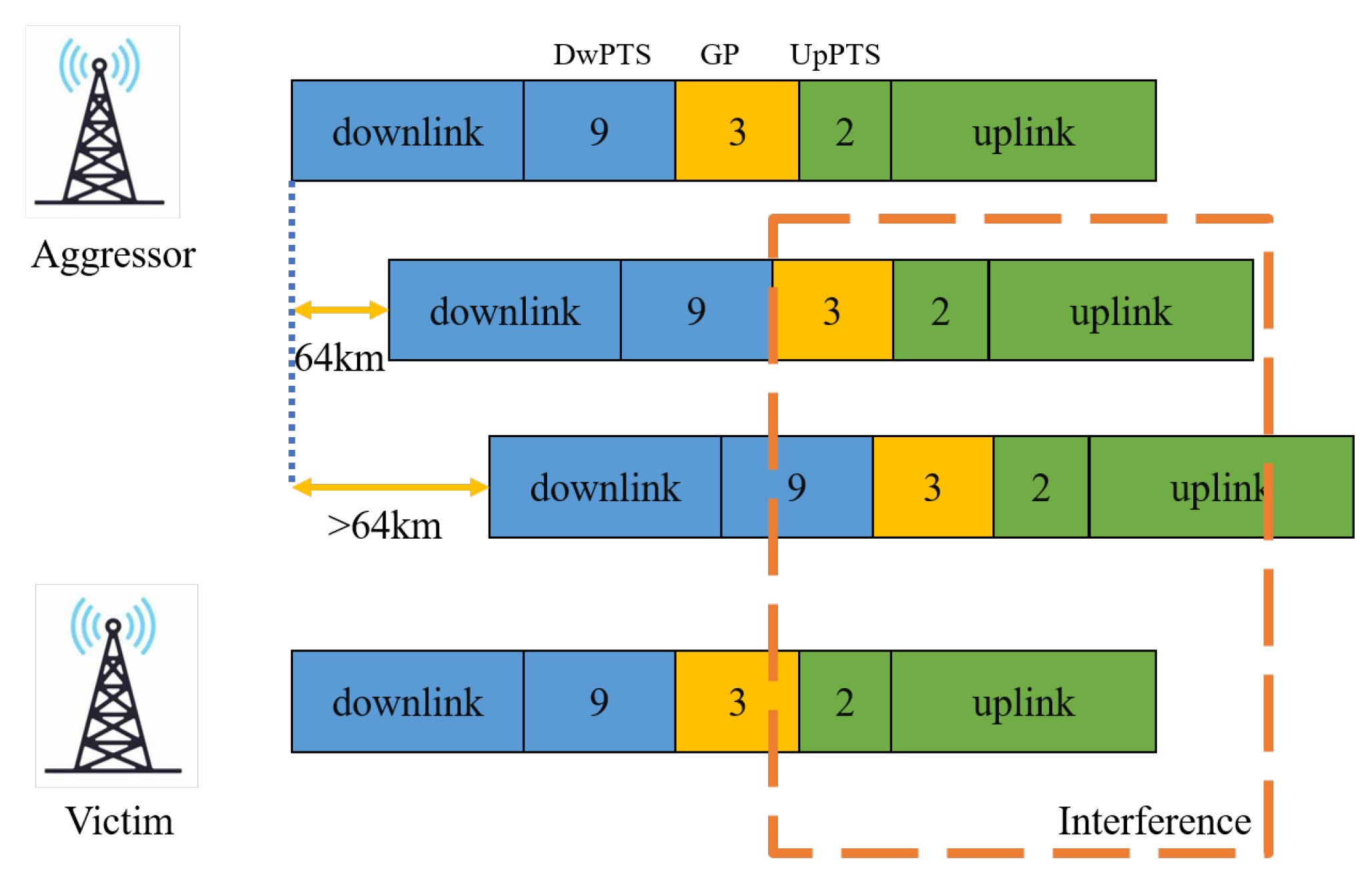 Sensors | Free Full-Text | Remote Interference Discrimination Testbed ...