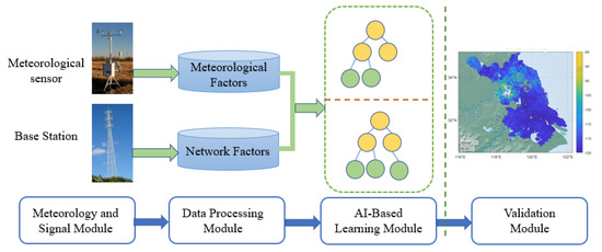 Remote Interference Discrimination Testbed Employing AI Ensemble ...