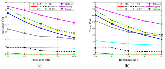 Remote Interference Discrimination Testbed Employing AI Ensemble ...