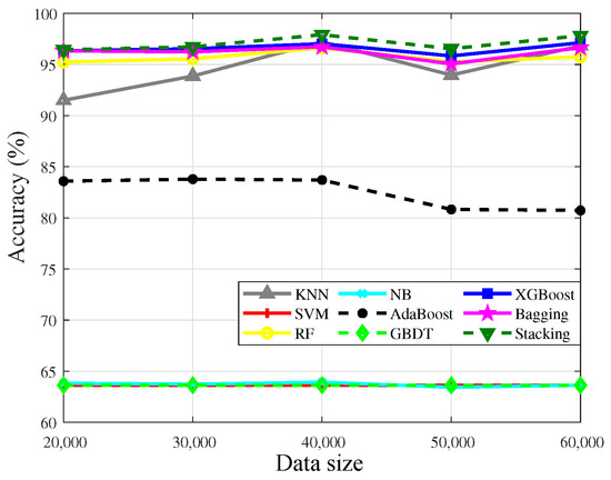 Remote Interference Discrimination Testbed Employing AI Ensemble ...