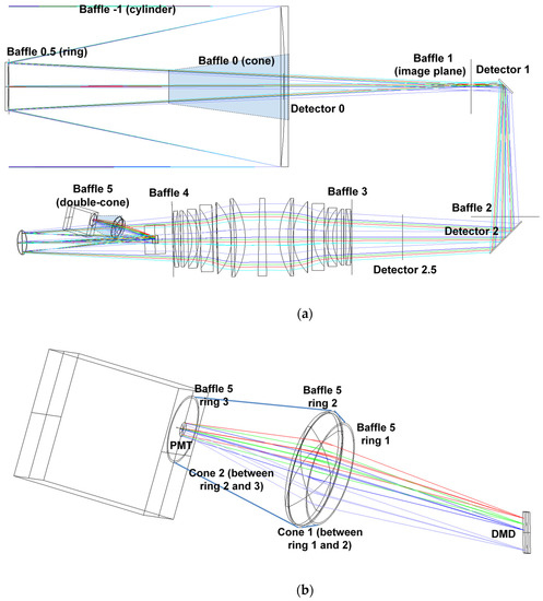 Compressive Sensing Imaging Spectrometer for UV-Vis Stellar ...