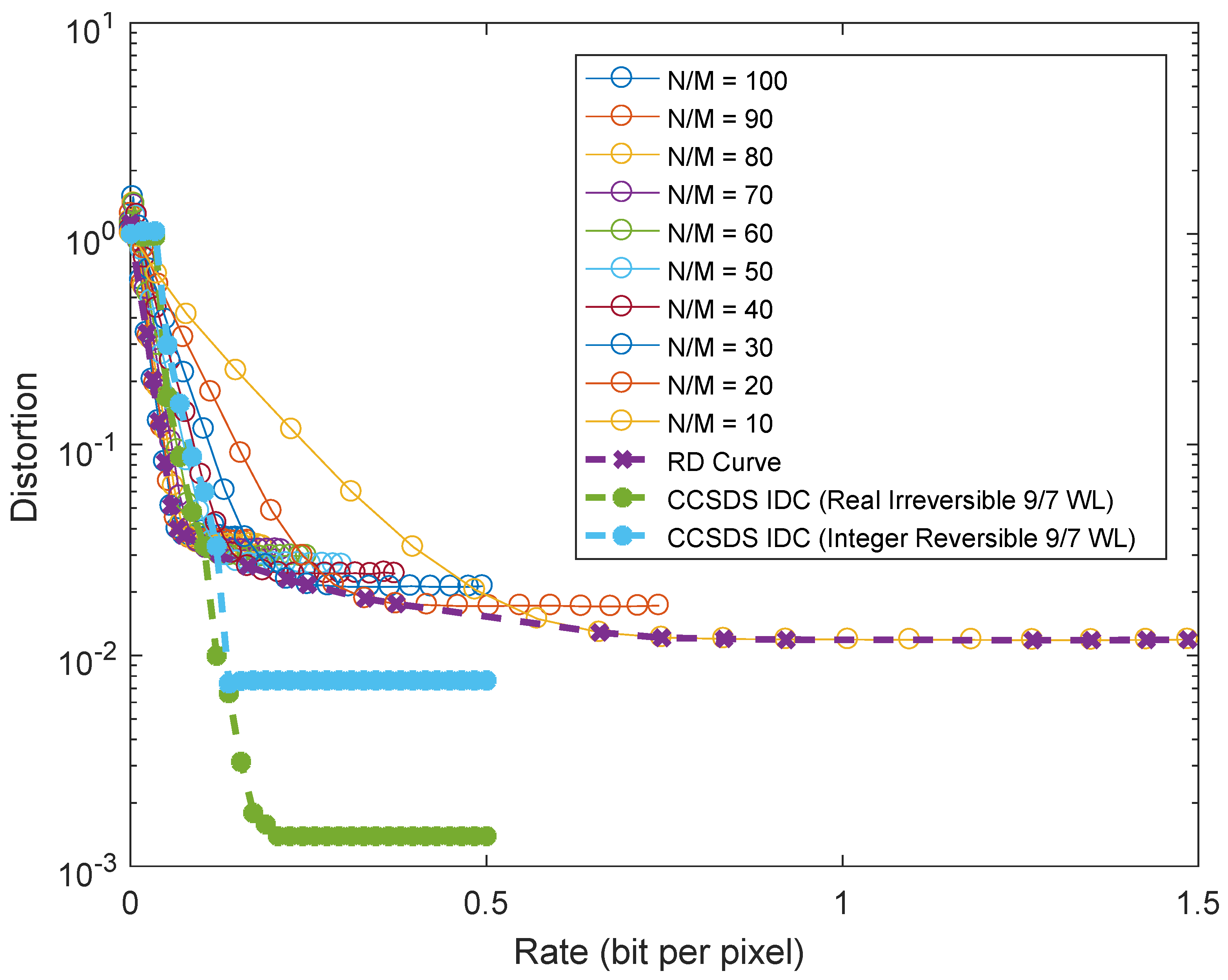 Sensors | Free Full-Text | Compressive Sensing Imaging Spectrometer for UV-Vis Stellar ...