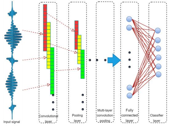 Pavement Roughness Grade Recognition Based on One-dimensional Residual Convolutional Neural Network