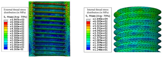 Numerical Design of a Thread-Optimized Gripping System for Lap Joint ...