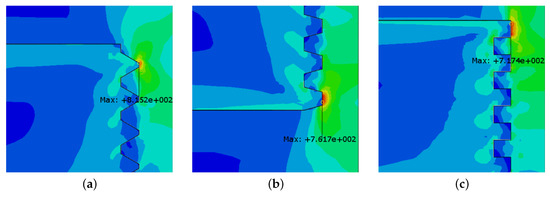 Numerical Design of a Thread-Optimized Gripping System for Lap Joint ...