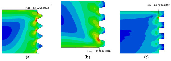 Numerical Design of a Thread-Optimized Gripping System for Lap Joint ...