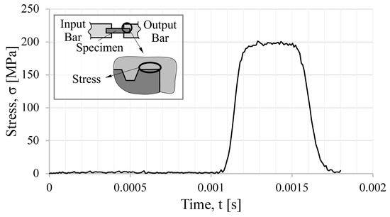 Numerical Design of a Thread-Optimized Gripping System for Lap Joint ...