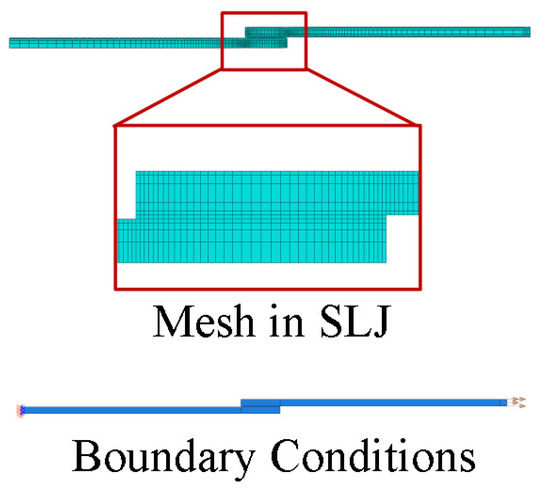 Numerical Design of a Thread-Optimized Gripping System for Lap Joint ...