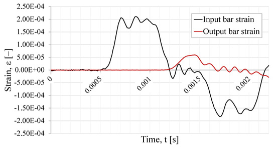 Numerical Design of a Thread-Optimized Gripping System for Lap Joint ...