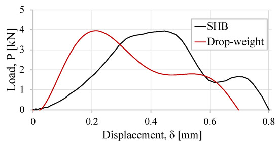 Numerical Design of a Thread-Optimized Gripping System for Lap Joint ...