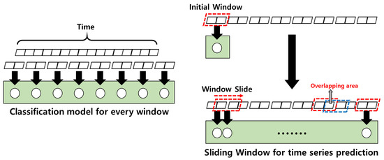 Sensors | Free Full-Text | A Deep Learning-Based Semantic Segmentation Model Using MCNN and ...