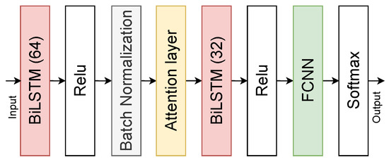 Audio-Visual Speech and Gesture Recognition by Sensors of Mobile Devices