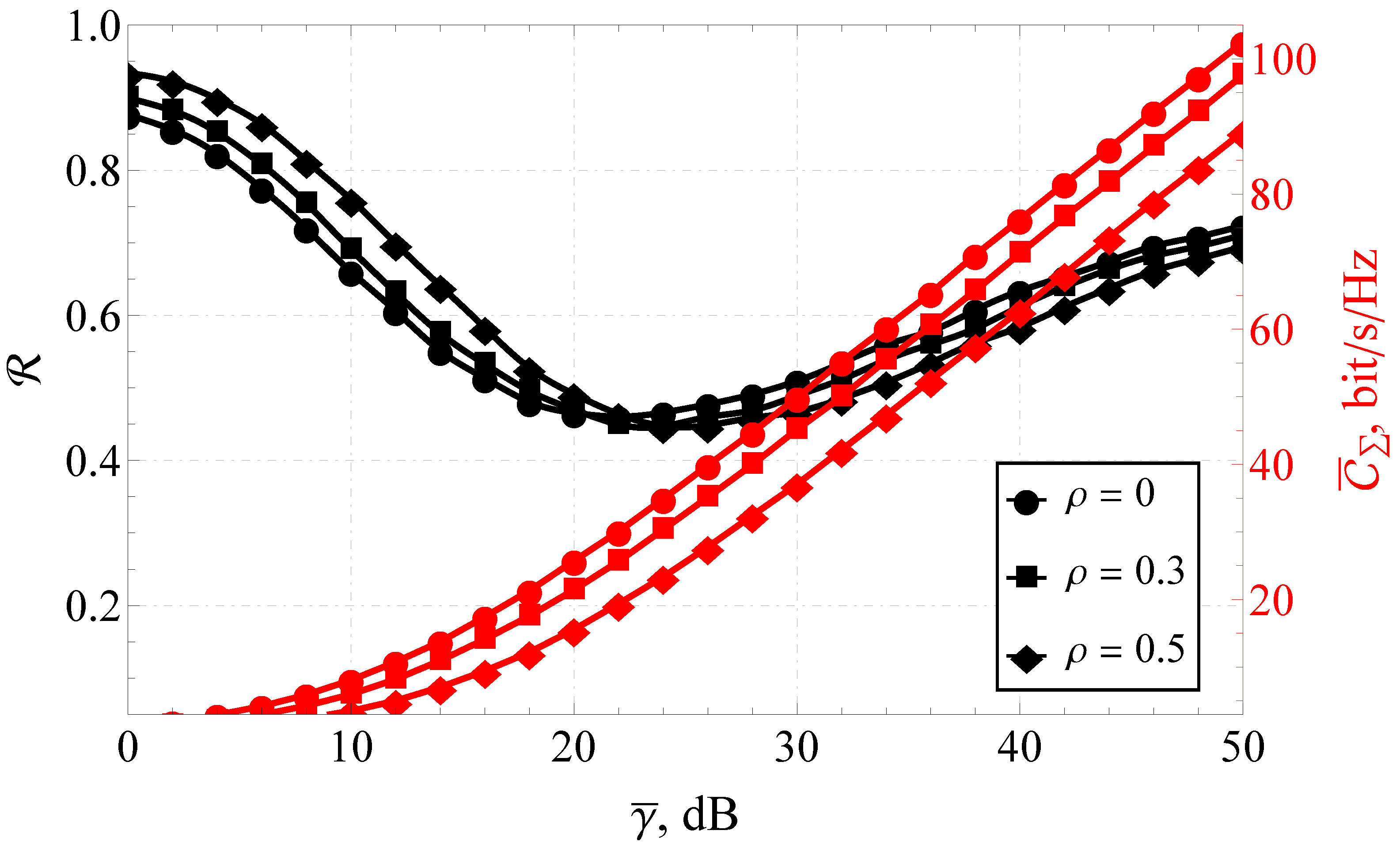 Closed-Form Capacity Reliability Analysis of Multiuser MIMO System in ...
