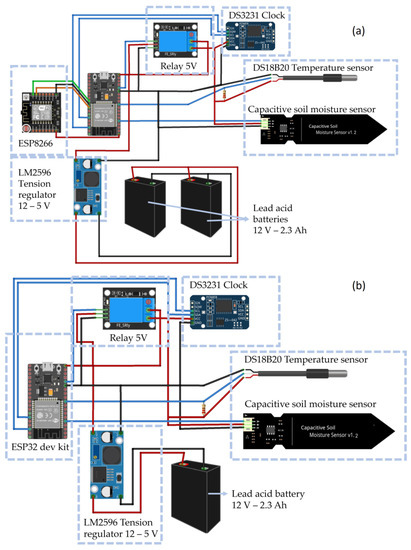 Prototype of an IoT-Based Low-Cost Sensor Network for the Hydrological ...