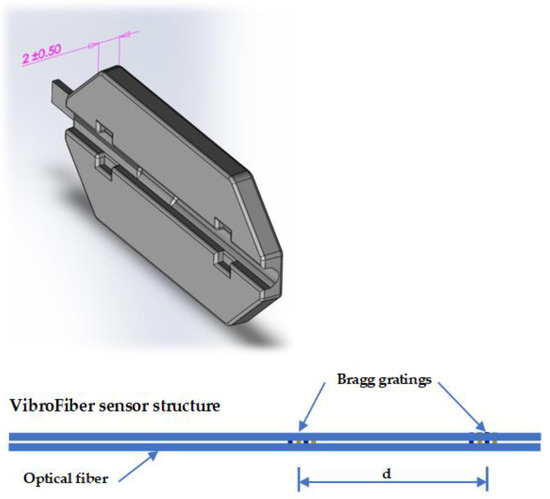 On the Feasibility of Monitoring Power Transformer’s Winding Vibration ...