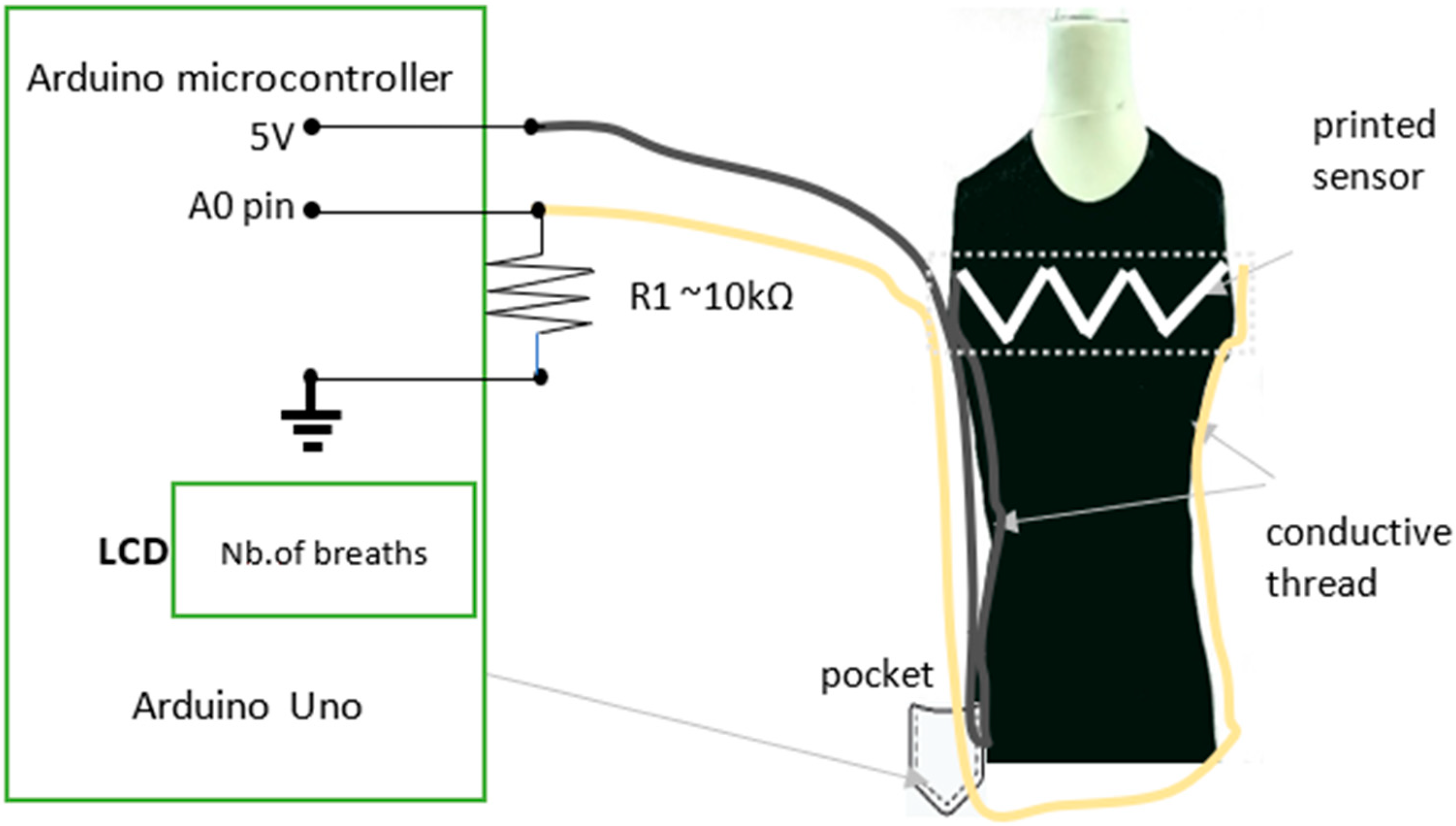 Sensors | Free Full-Text | Creation and Analysis of a Respiratory ... Sensors | Free Full-Text | Creation and Analysis of a Respiratory ...