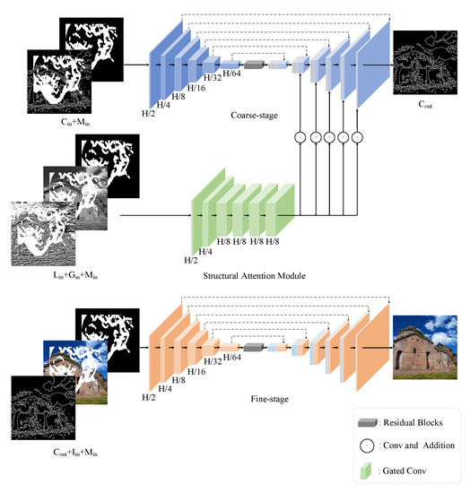Multi-Step Structure Image Inpainting Model with Attention Mechanism