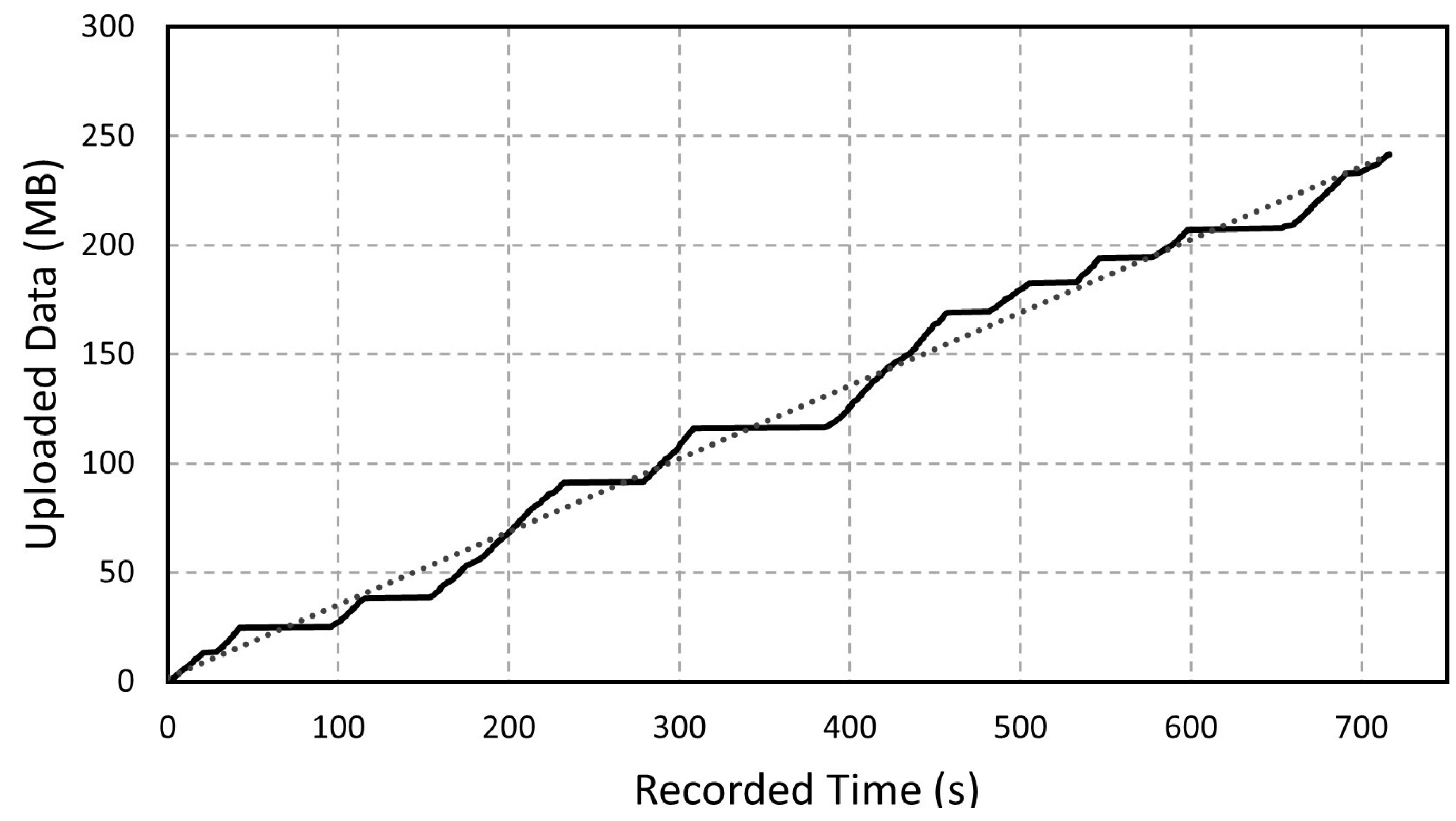 Low-Cost Data Acquisition System for Automotive Electronic Control Units