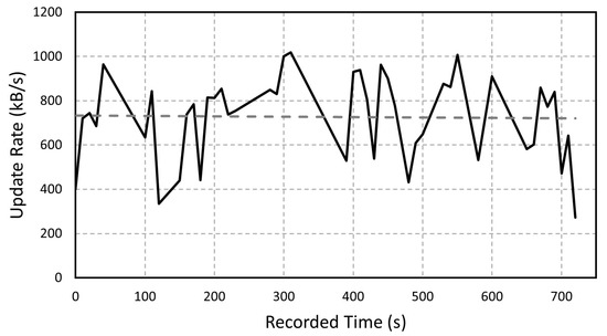 Low-Cost Data Acquisition System for Automotive Electronic Control Units