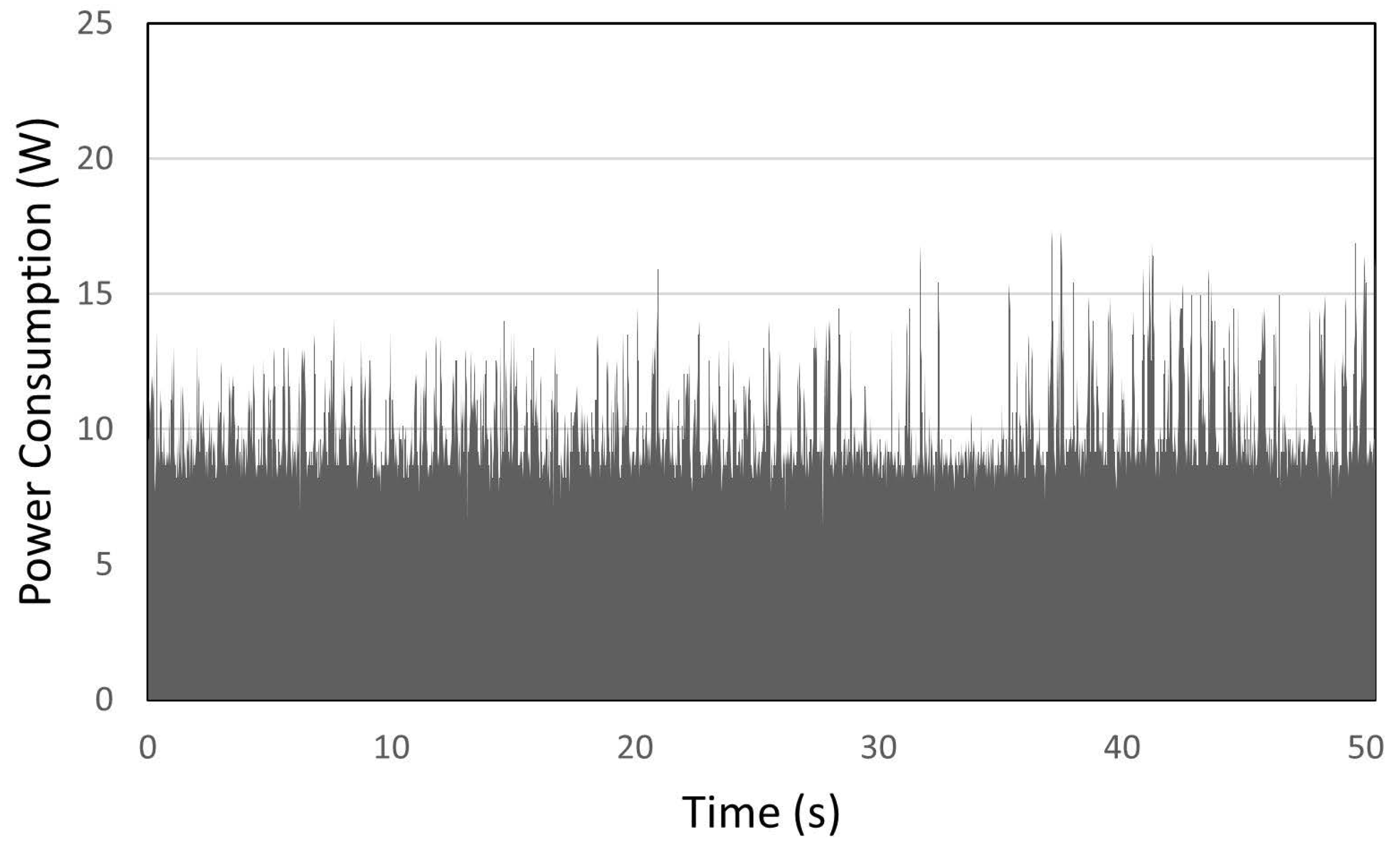 Low-Cost Data Acquisition System for Automotive Electronic Control Units