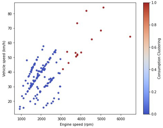 Low-Cost Data Acquisition System for Automotive Electronic Control Units