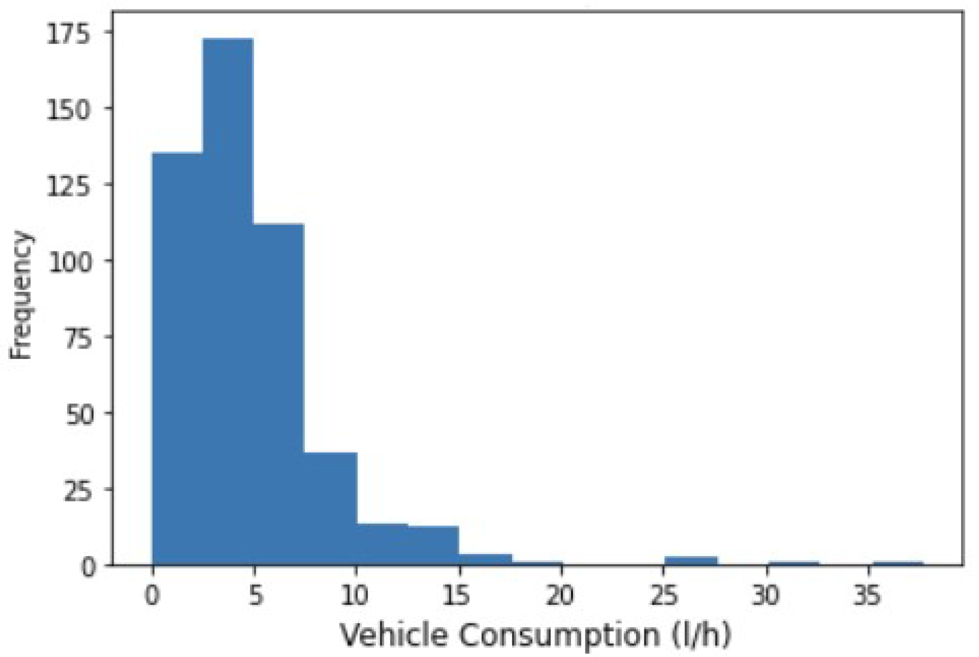 Low-Cost Data Acquisition System for Automotive Electronic Control Units