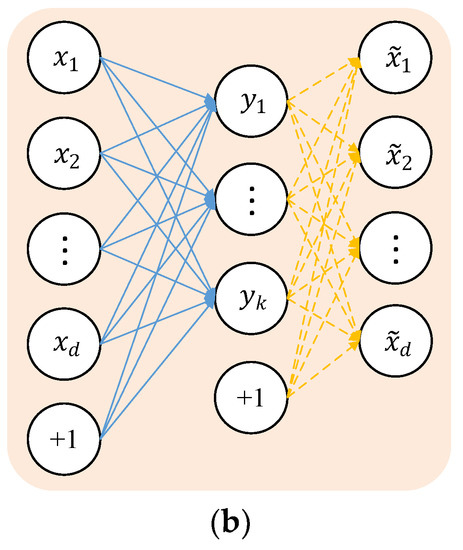 Fault Diagnosis of Rolling Bearing Based on a Priority Elimination Method