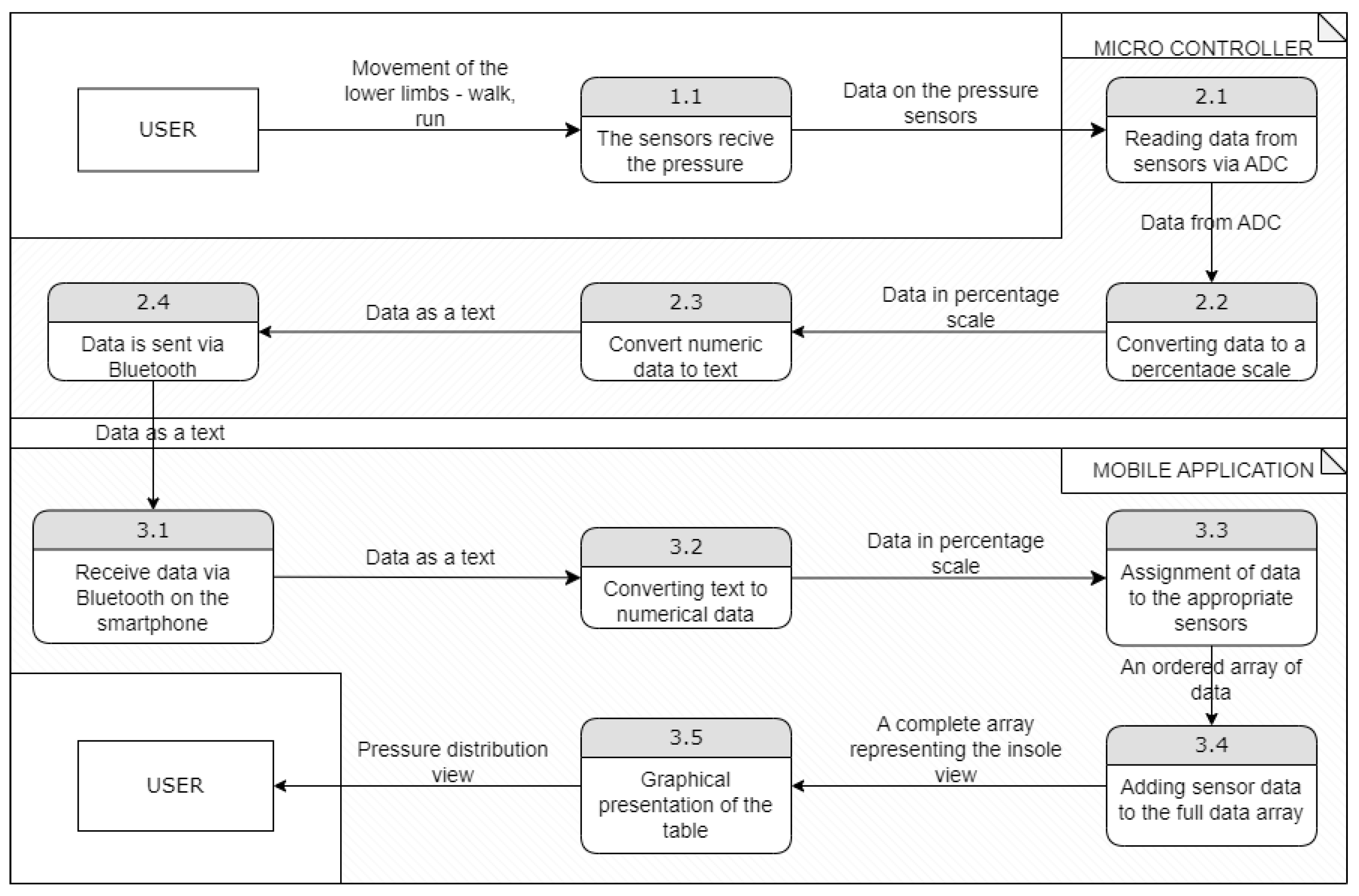 Sensors | Free Full-Text | Open-Source Strain Gauge System for ...