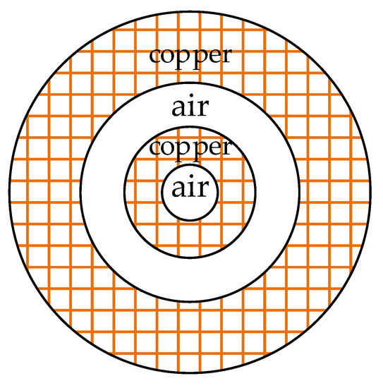 Computation of the Characteristic Parameters of Coaxial Waveguides Used in Precision Sensors