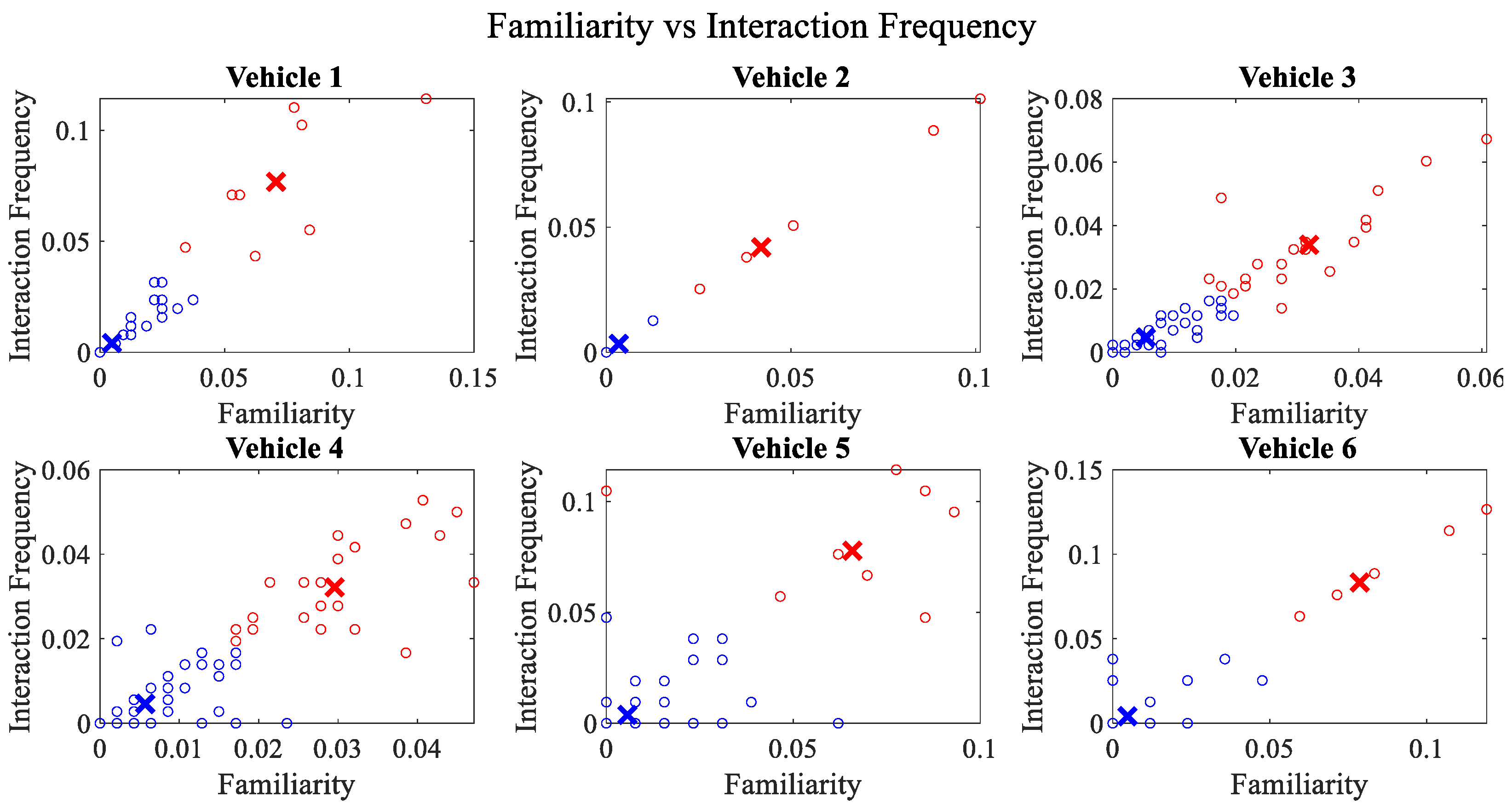 Sensors | Free Full-Text | Towards a Machine Learning Driven Trust ...