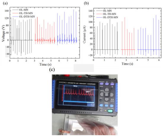 Advances in Humidity Nanosensors and Their Application: Review
