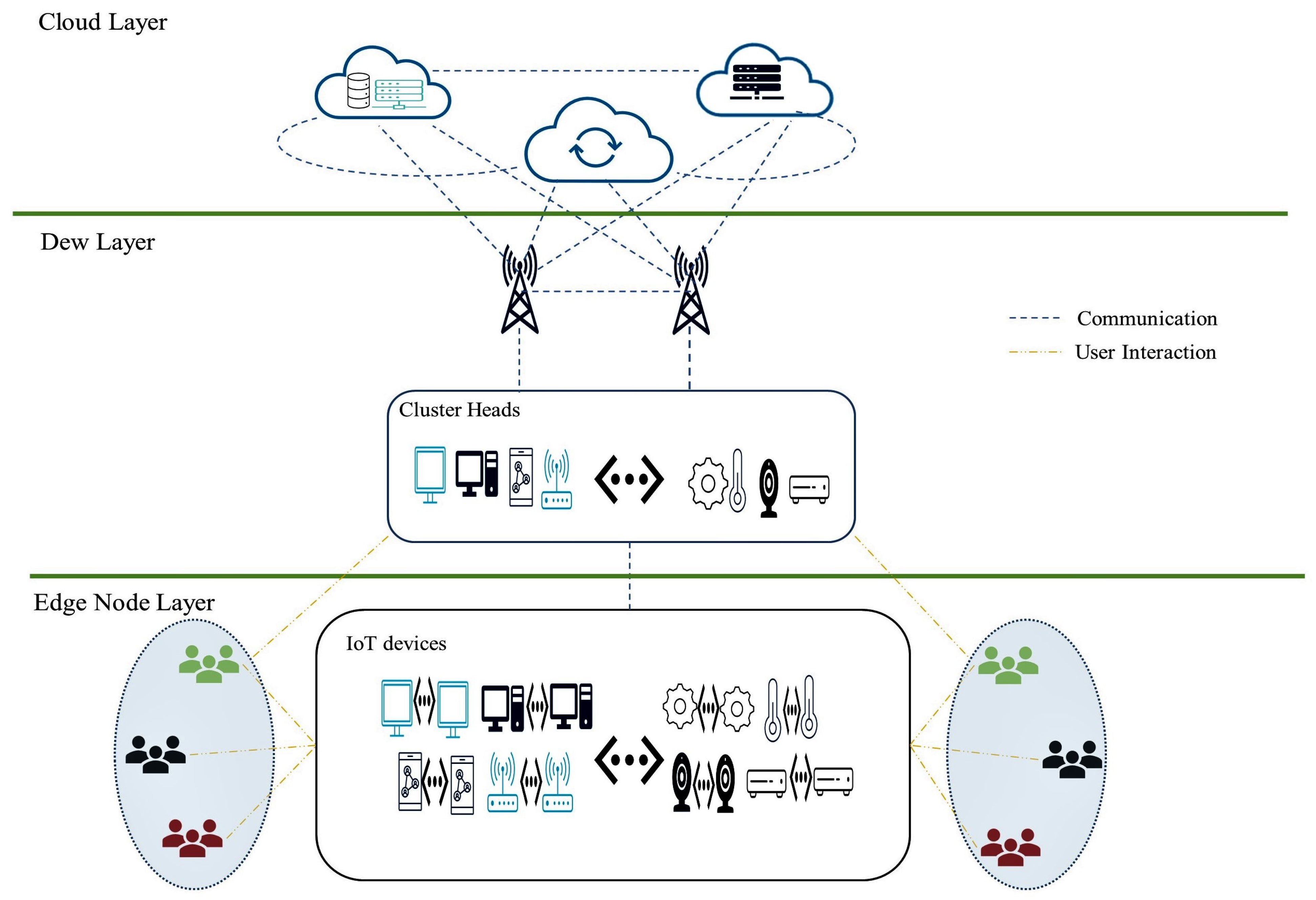 Sensors | Free Full-Text | Effects of Particle Swarm Optimisation on a Hybrid Load Balancing ...
