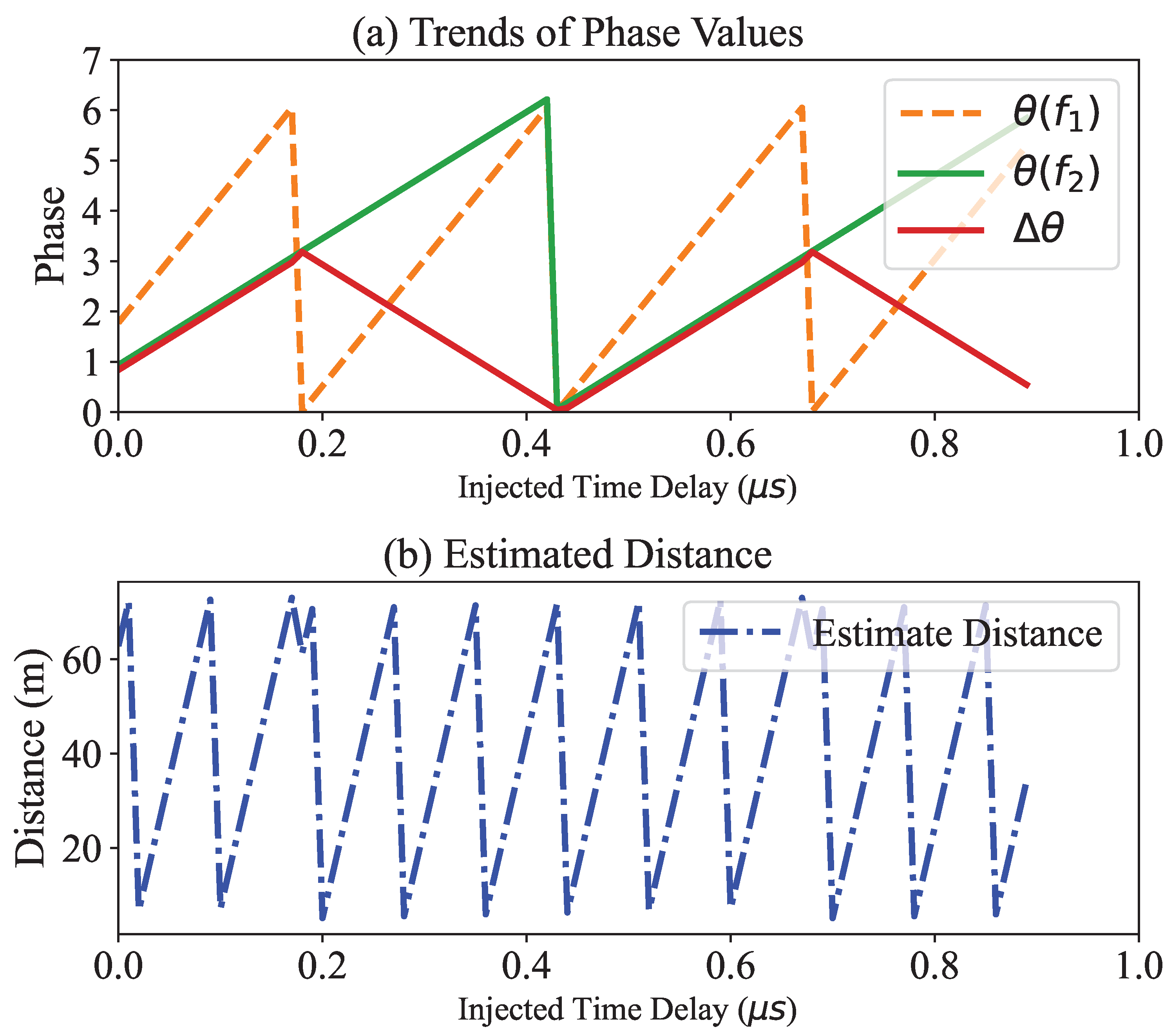 BackProx: Secure Backscatter-Assisted Proximity Detection for Passive ...