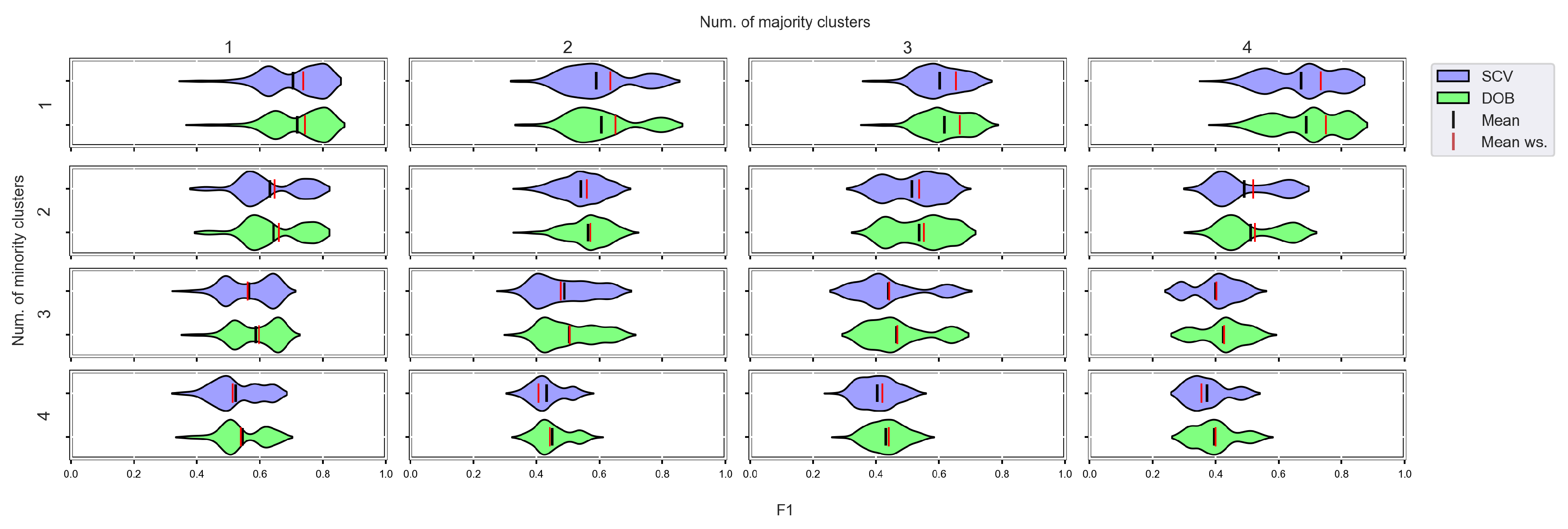 A Comparative Study of the Use of Stratified Cross-Validation and Distribution-Balanced ...