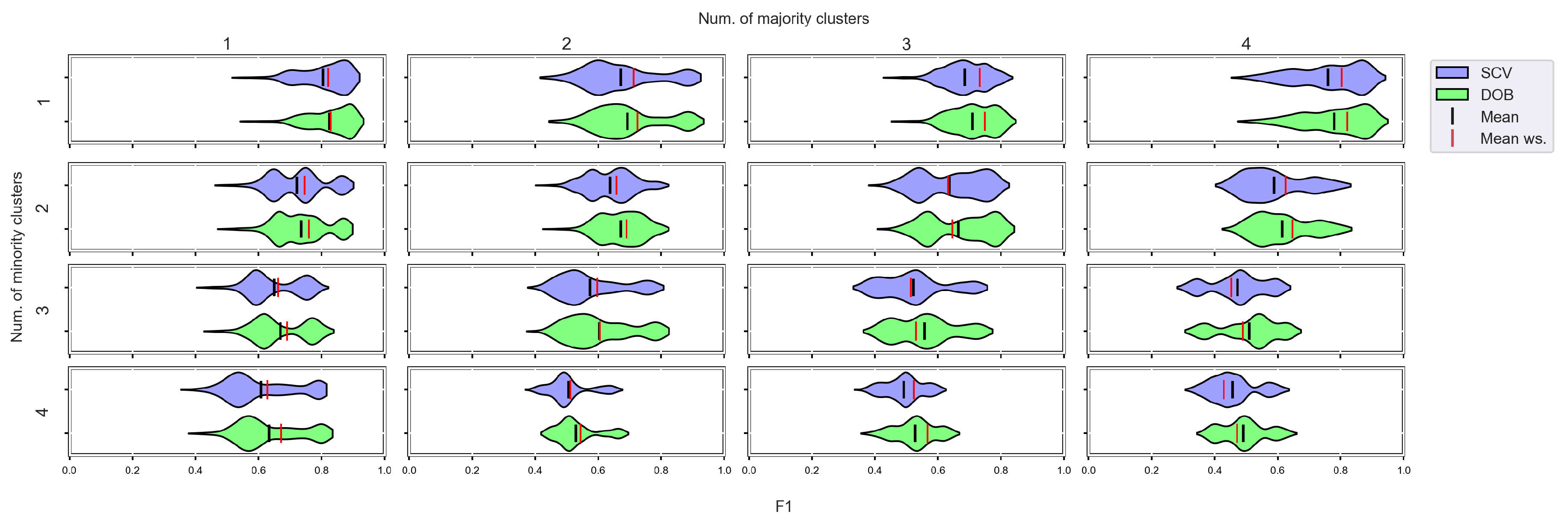 A Comparative Study of the Use of Stratified Cross-Validation and Distribution-Balanced ...