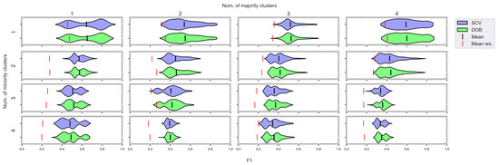 A Comparative Study of the Use of Stratified Cross-Validation and ...